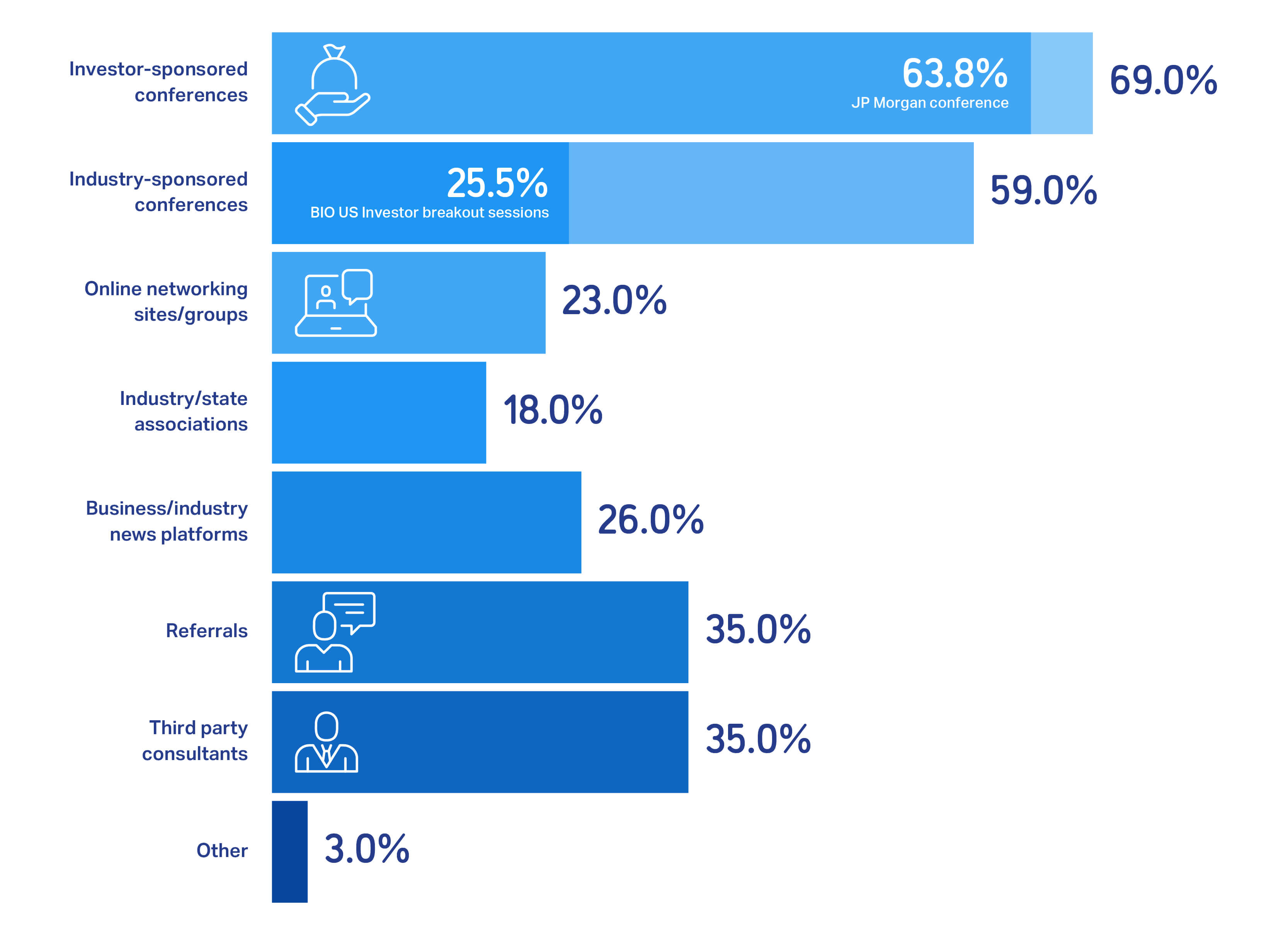 Unveiling the Future: Biologics Development & Key Industry Shifts with ...