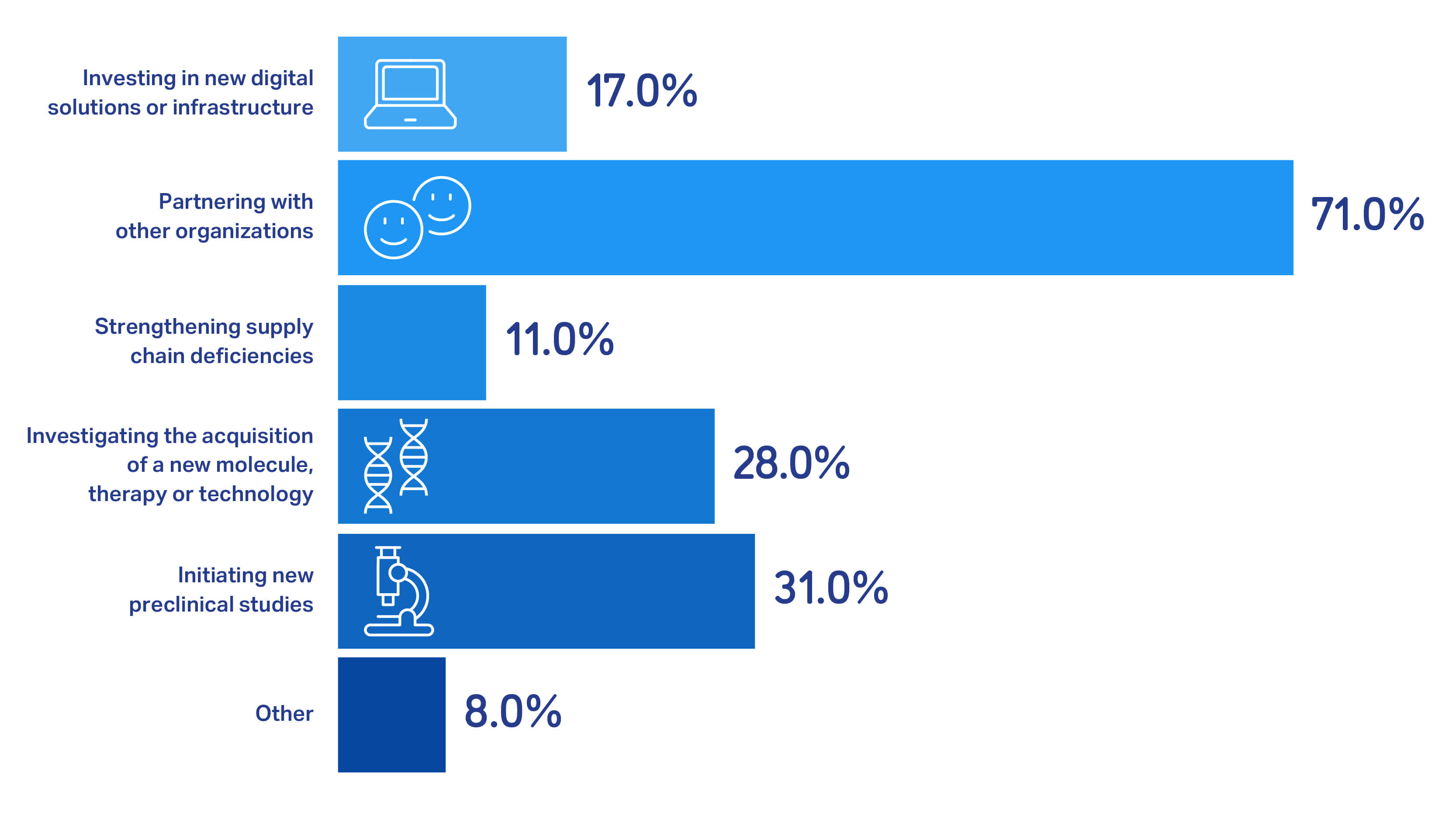 Unveiling the Future: Biologics Development & Key Industry Shifts with ...