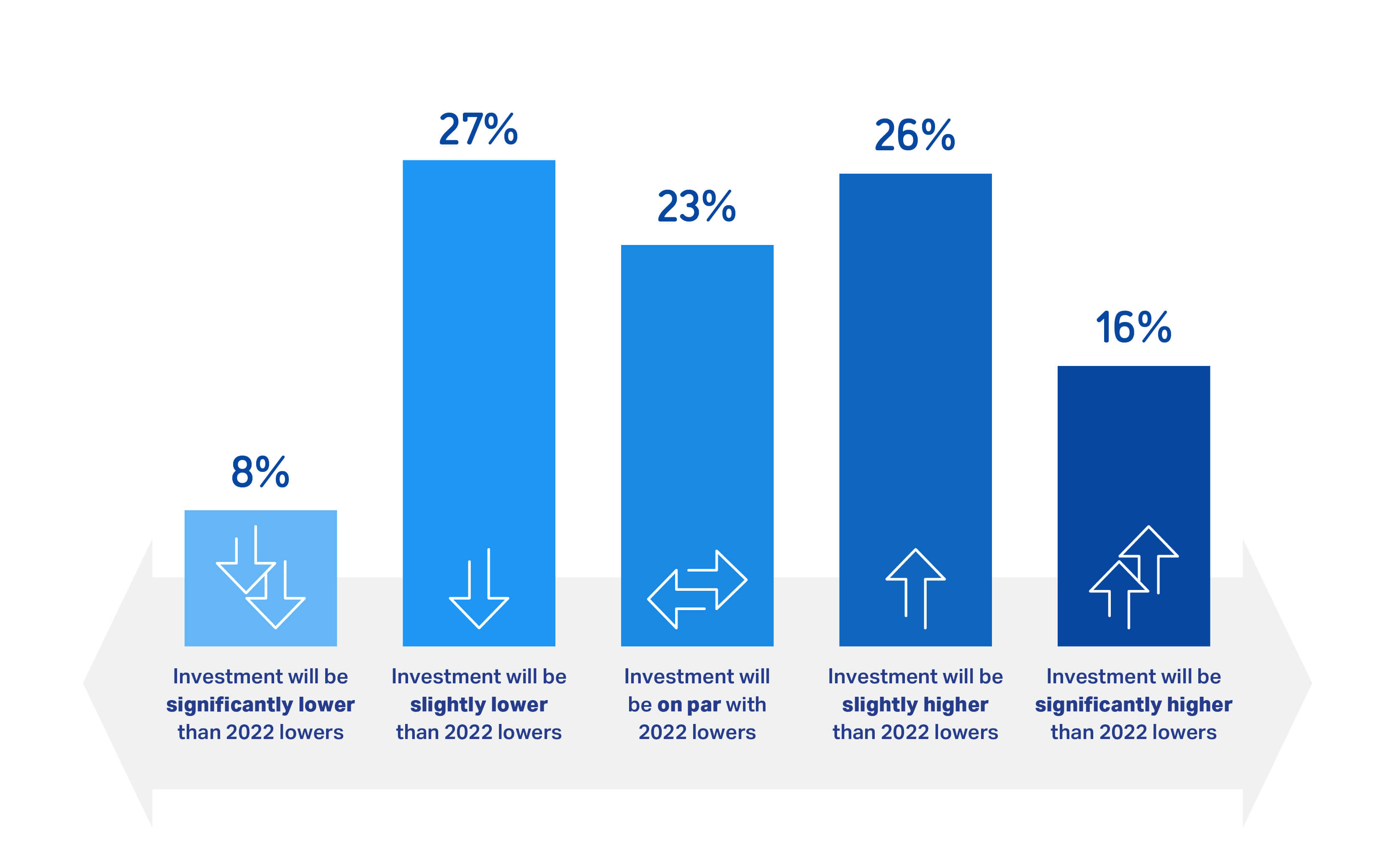 Unveiling the Future: Biologics Development & Key Industry Shifts with ...